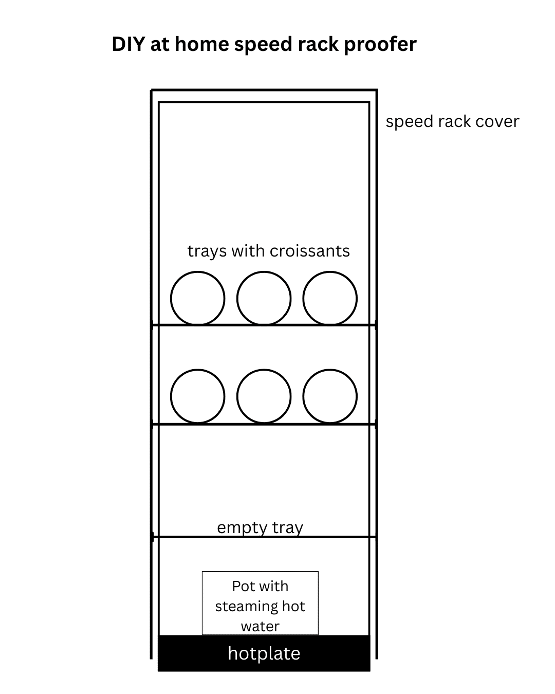 Ultimate Guide to Proofing Croissants | Halicopter Away